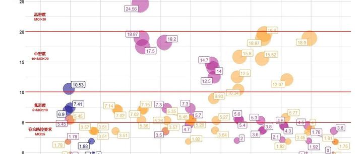 R语言绘图—ggrepel包解决文本重叠 - 知乎