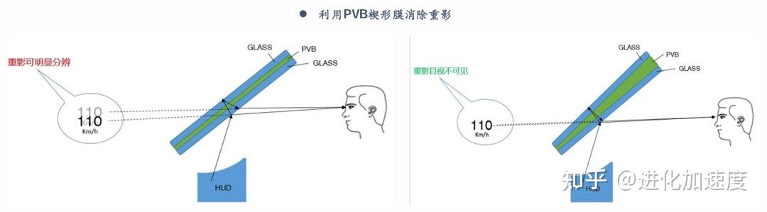 深度|HUD全产业链梳理，AR-HUD放量在即 - 知乎