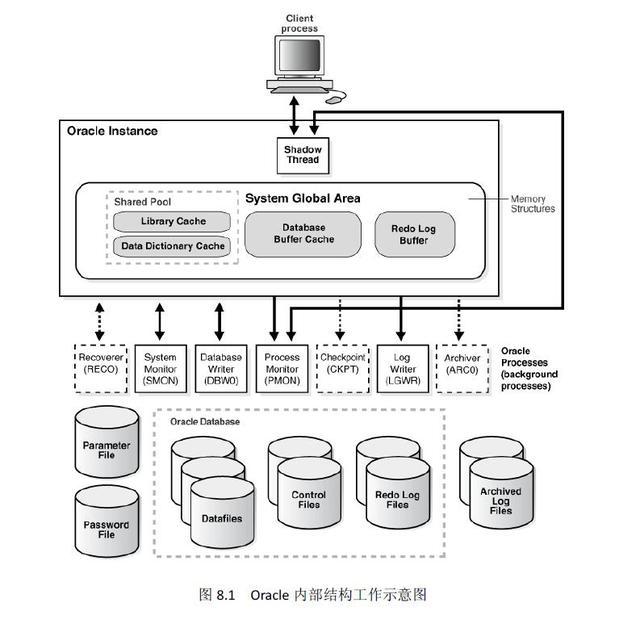 Oracle数据库性能监控|LoadRunner 中配置监控Oracle - 知乎