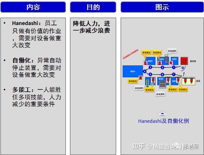 如何利用OPE和OEE快速提升效率？你只需要做到这几步 - 知乎