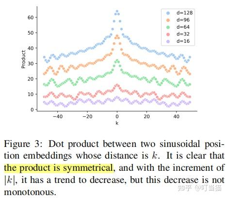 【DL&NLP】TENER--改进Transformer Encoder用于NER - 知乎
