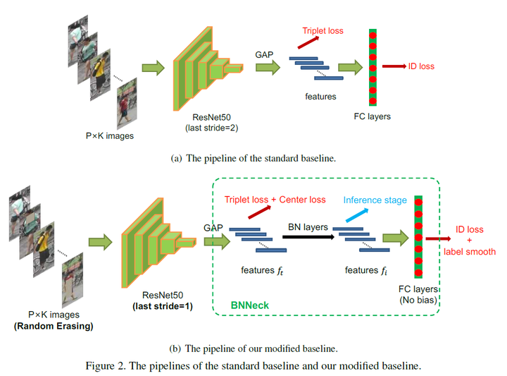 ReID Strong Baseline论文阅读 - 知乎