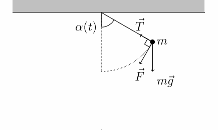 非线性与自适应控制（三）LaSalle Invariance Principle - 知乎