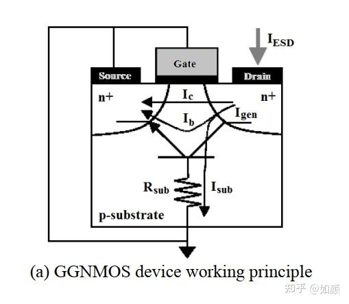深亚微米CMOS技术中GGNMOS的ESD特性研究与分析 - 知乎