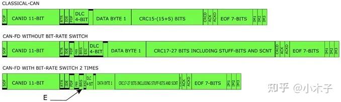 深度解析CAN FD与传统CAN的差异 - 知乎