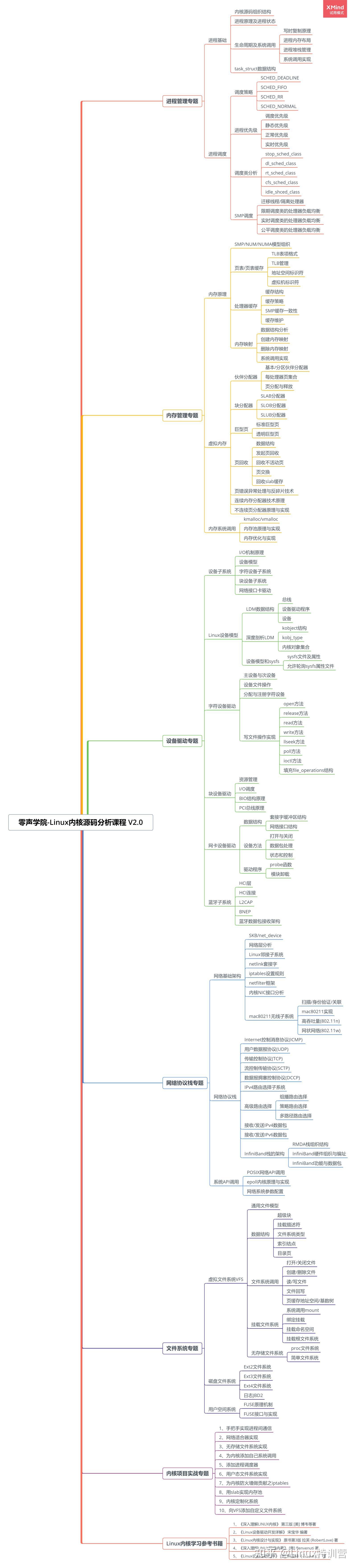 《详解》神秘Linux内核整体架构 - 知乎