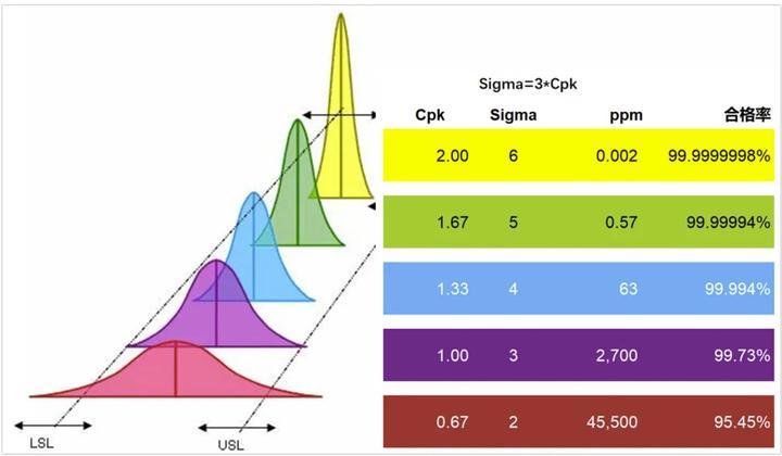 一文看懂Cpk、Sigma和PPM的计算和换算关系【附PPT下载】 - 知乎