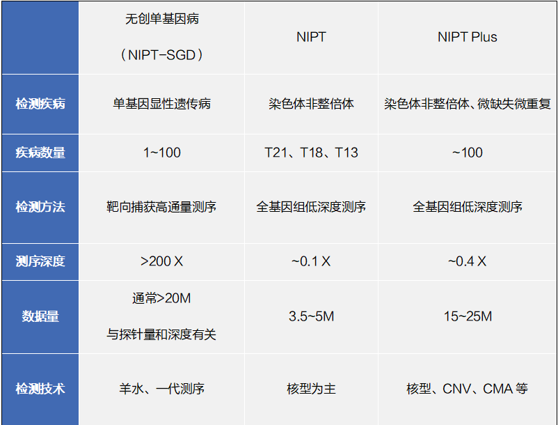 NIPT新时代——无创单基因遗传病检测 - 知乎