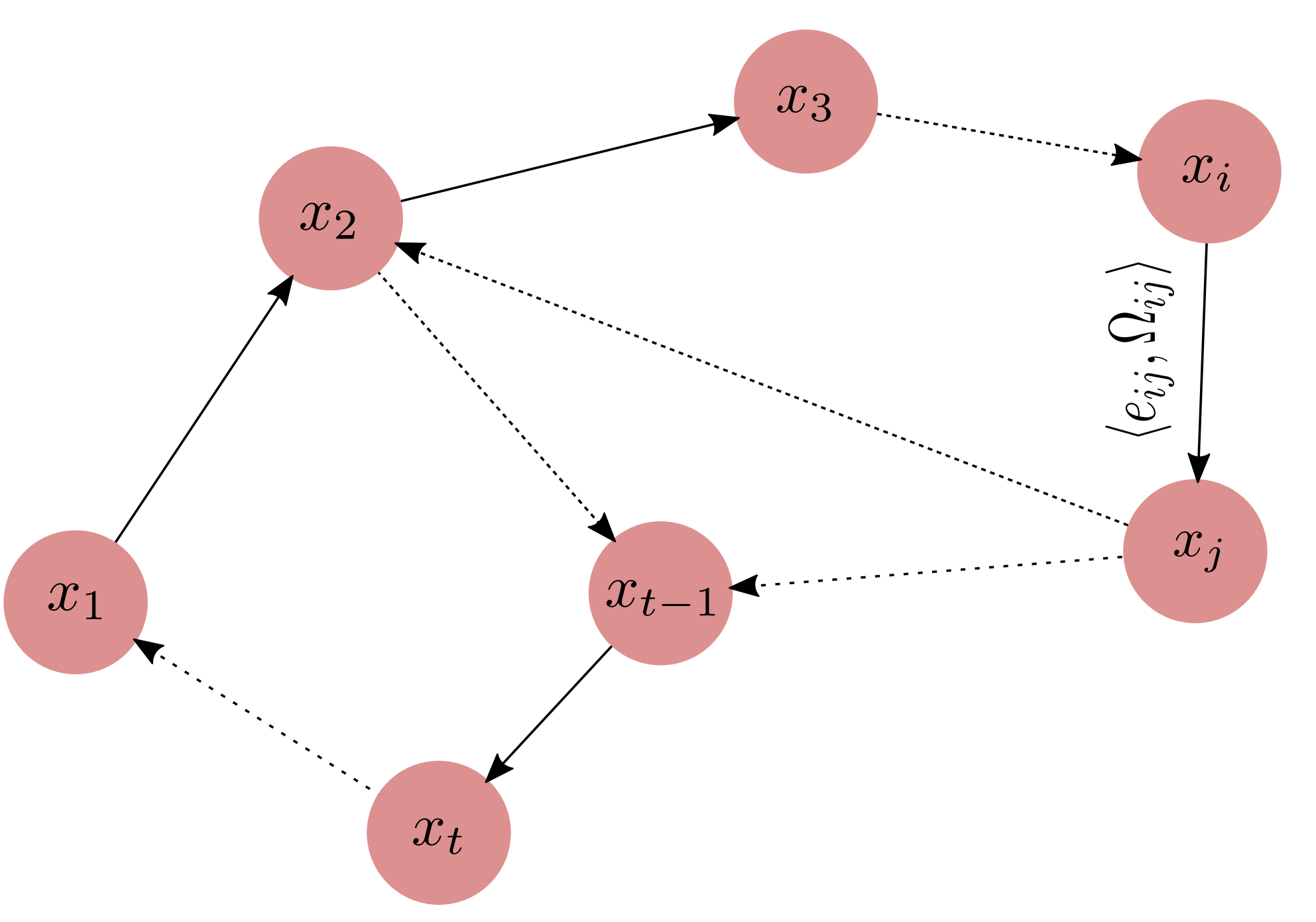论文精读 | slam中姿态估计的图优化方法比较