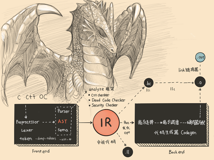 编译技术入门与实践之LLVM pass - 知乎