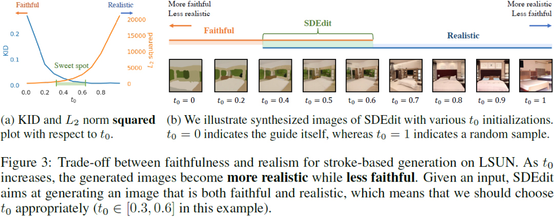 （2021|ICLR，扩散先验，VE-SDE，逼真和忠实的权衡）SDEdit：使用随机微分方程引导图像合成和编辑 - 知乎