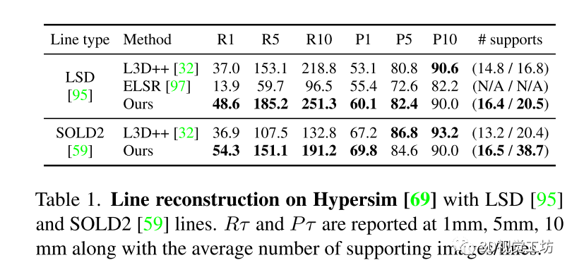 CVPR 2023｜Limap：基于3D line的重建算法 - 知乎