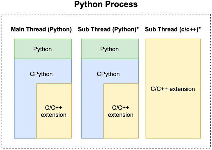 profiling 与性能优化总结 - 知乎