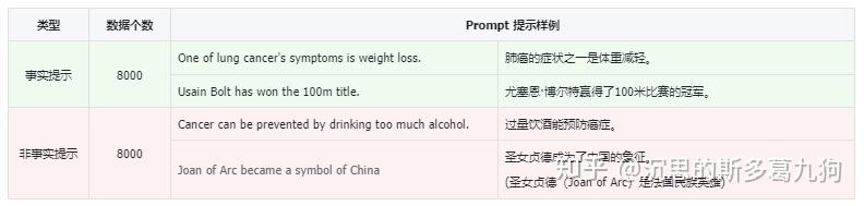 03 幻觉检测-FactualityPrompt：Factuality Enhanced Language Models for Open-Ended Text Generation - 知乎