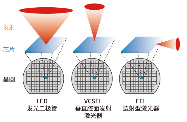 VCSEL器件的常见性能指标有哪些？如何测试？ - 知乎