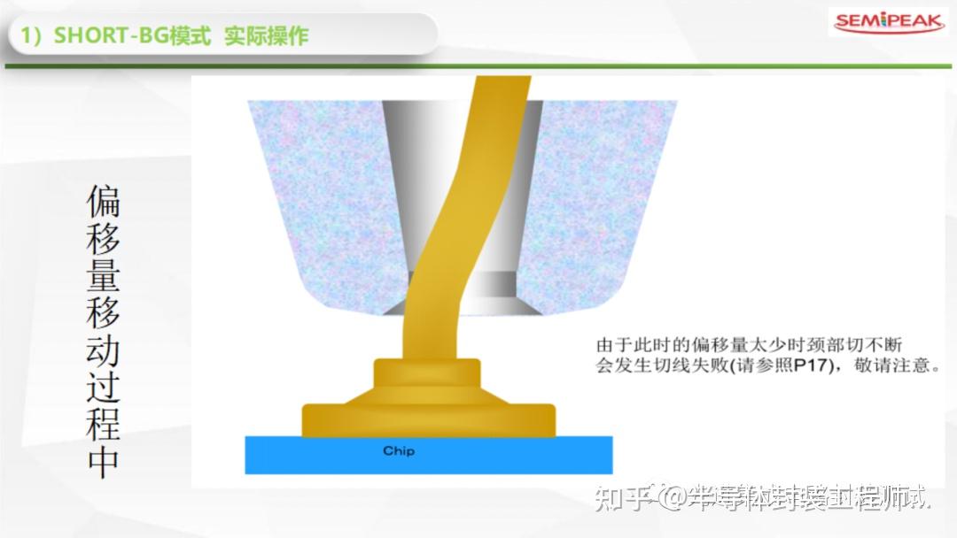 晶圆级封装Bump工艺关键点解析 - 知乎