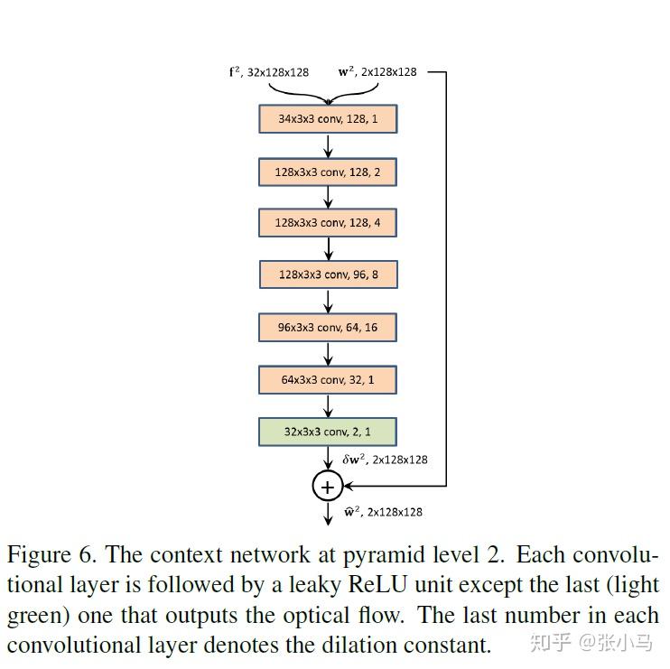 PWC-Net是怎样实现的 - 知乎