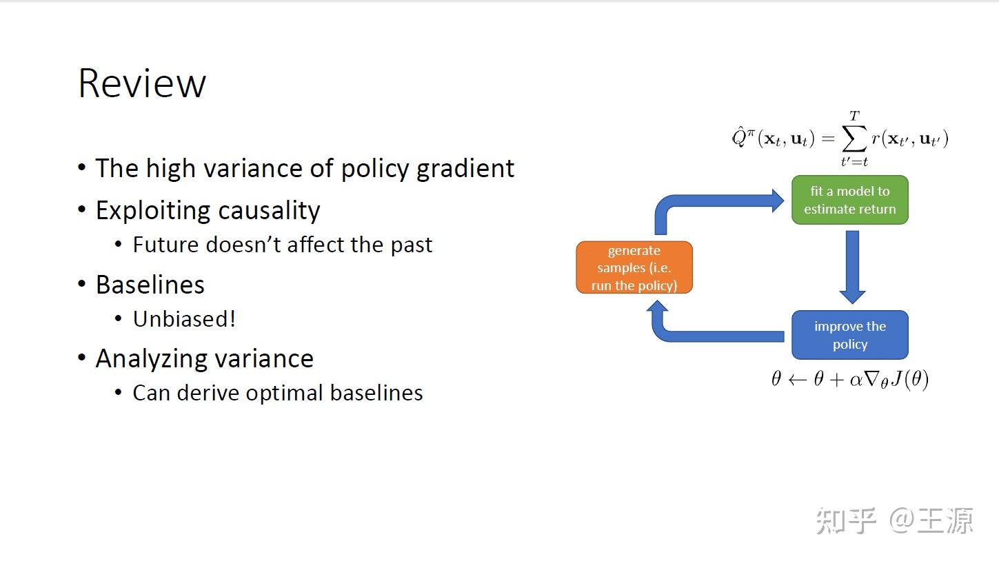 强化学习CS285笔记【三】策略梯度（Policy Gradient） - 知乎