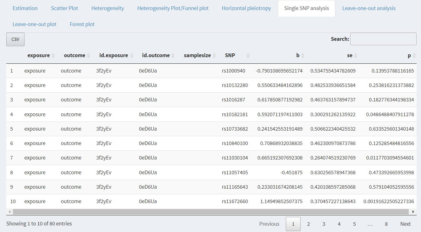 傻瓜式零代码孟德尔随机化软件MRapp - 知乎