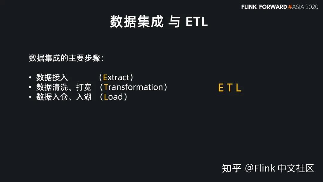 基于 Flink SQL 构建流批一体的 ETL 数据集成 - 知乎