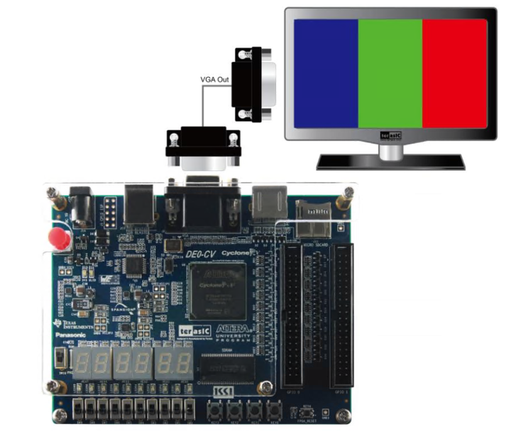 在友晶科技FPGA开发板 DE0-CV、DE10-Lite 上实现VGA彩条显示设计 - 知乎