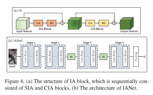 ReID：IANet阅读笔记 - 知乎