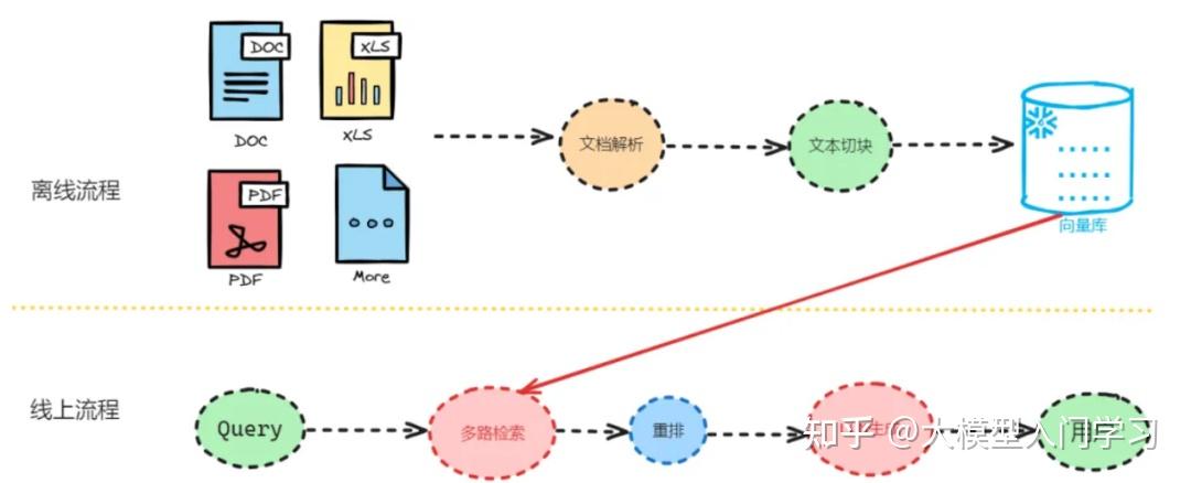 Rerank揭秘！为什么RAG离不开它？一文搞懂Rerank的核心作用！ - 知乎