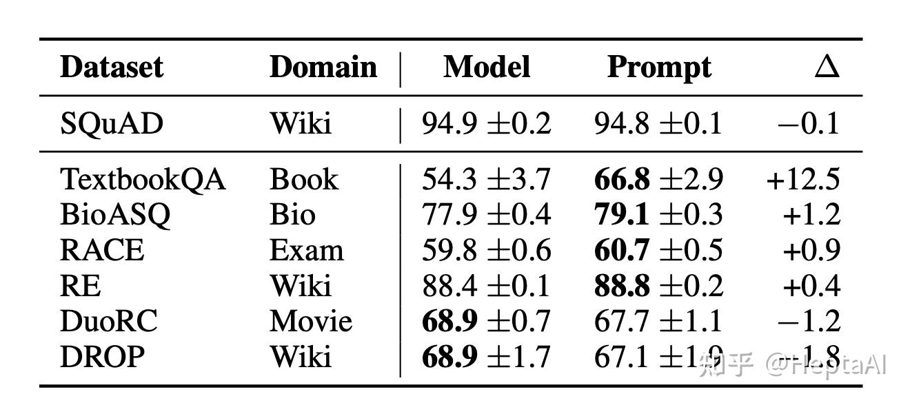 Prompt Tuning 相比于 Fine Tuning 在哪些场景下表现更好？ - 知乎