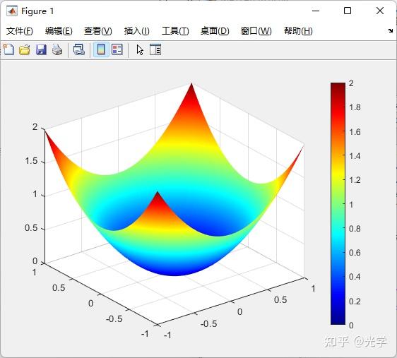 大佬们这个怎么弄。用Matlab绘制z=x^2+y^2的图像? - 知乎