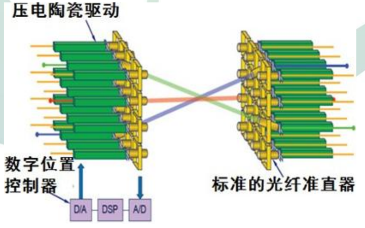什么是光交换（OCS）技术？ - 知乎