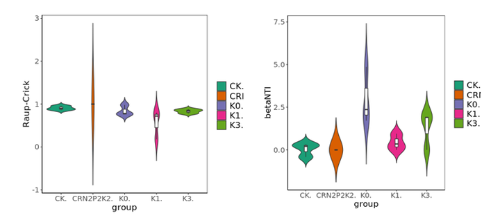 在线作图|在线做零模型分析（null model） - 知乎