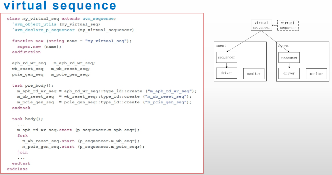 FPGA仿真有必要采用uvm或ovm等高级验证方法吗？ - 知乎