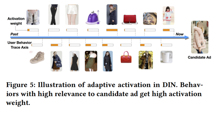广告CTR预估 | KDD2018：详解阿里DIN(Deep Interest Network)模型 - 知乎