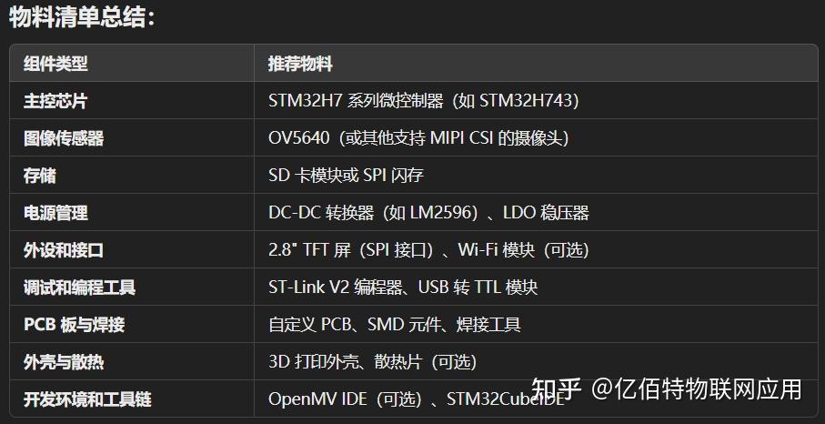 【DIY】如何自制OpenMV图像识别模块？ - 知乎