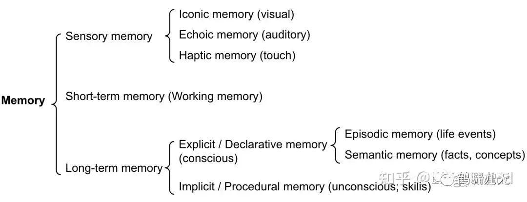 Agent技术解读：Memory记忆模块 - 知乎