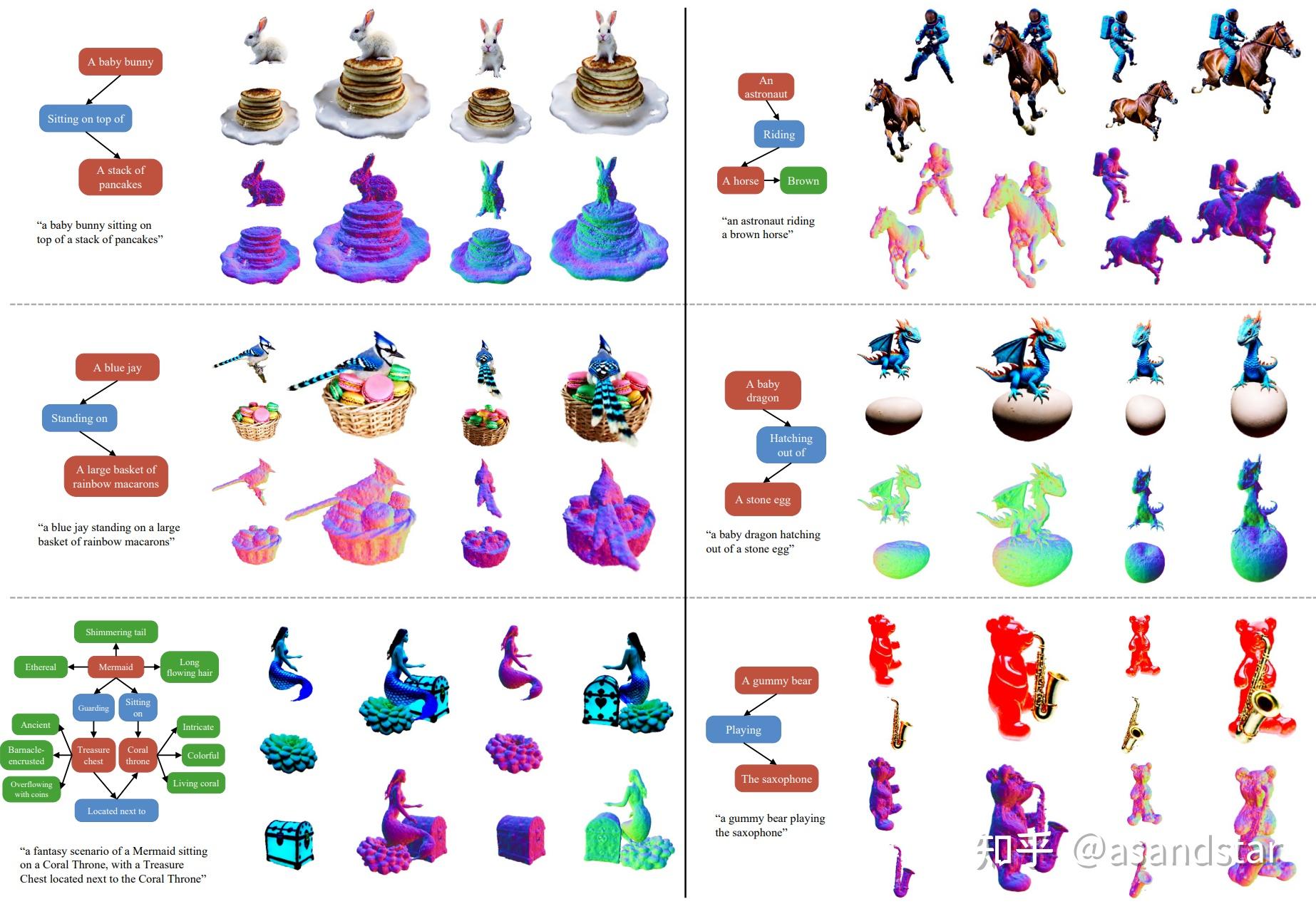 GraphDreamer: Compositional 3D Scene Synthesis from Scene Graphs - 知乎