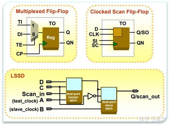 IC中的scan知识学习 - 知乎