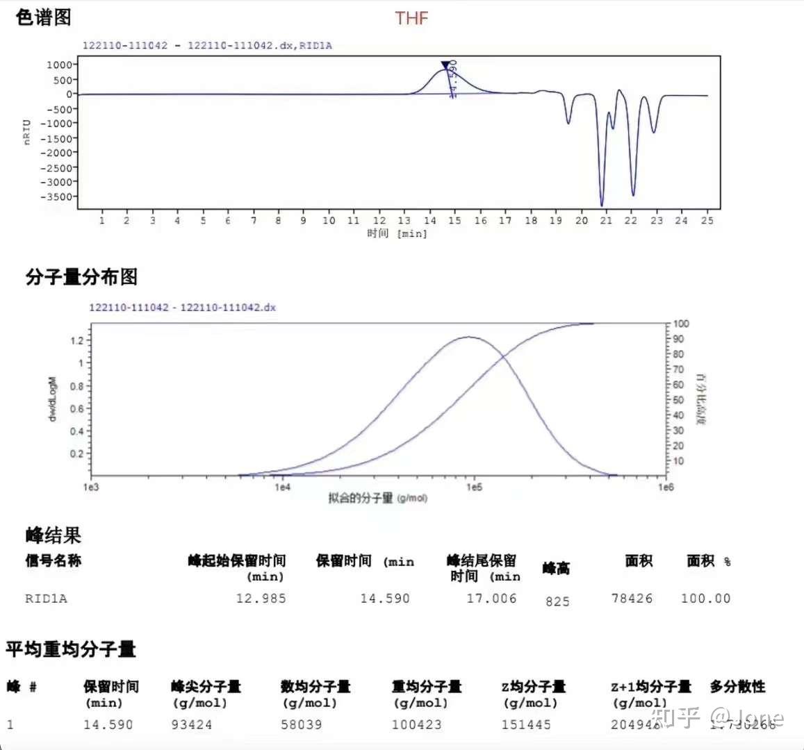 GPC分子量各种流动相测试 - 知乎