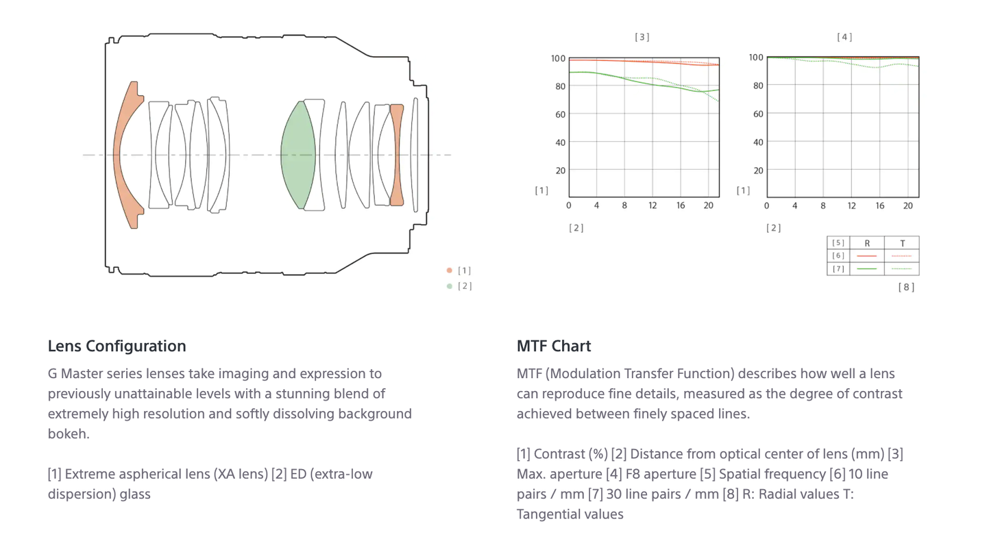 MTF与SFR怎么用于Sharpness计算 - 知乎