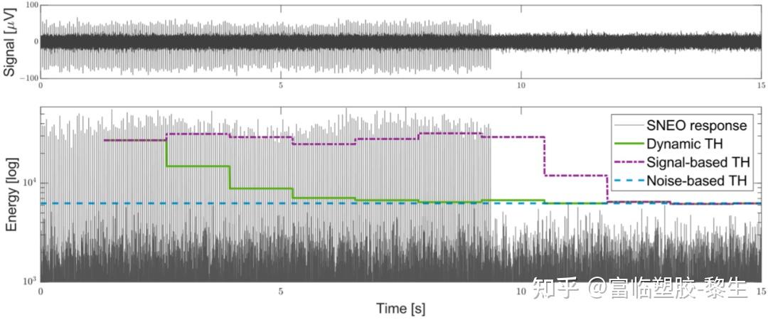 请问关于使用AFM表征粗糙度Rq和Ra的问题? - 知乎