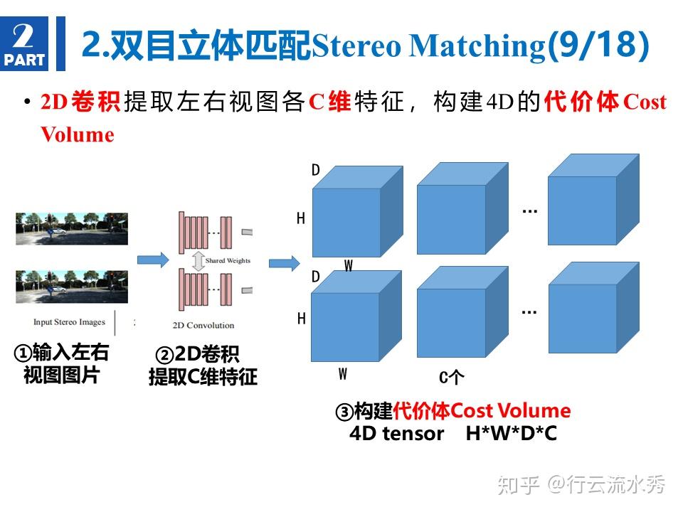 基于深度学习的双目立体匹配-GCNet、GANet、AANet等 - 知乎