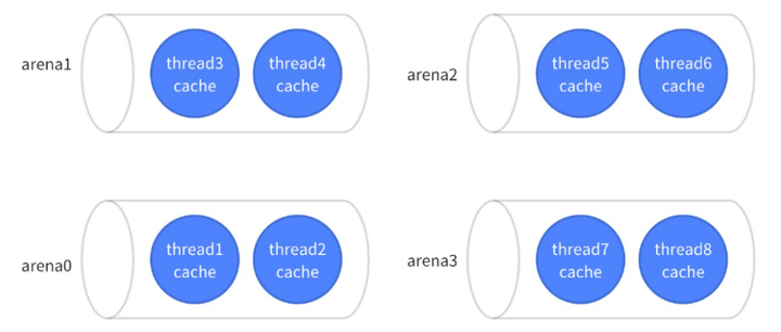 深度探索Jemalloc：内存分配与优化实践 - 知乎