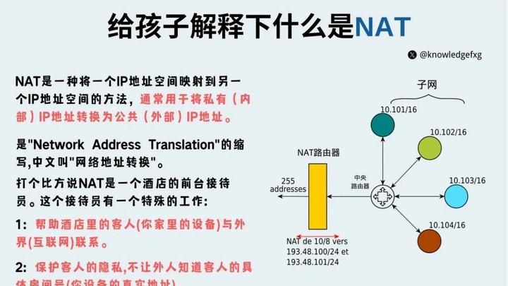 运维知识 | 给孩子解释一下什么是NAT? - 知乎