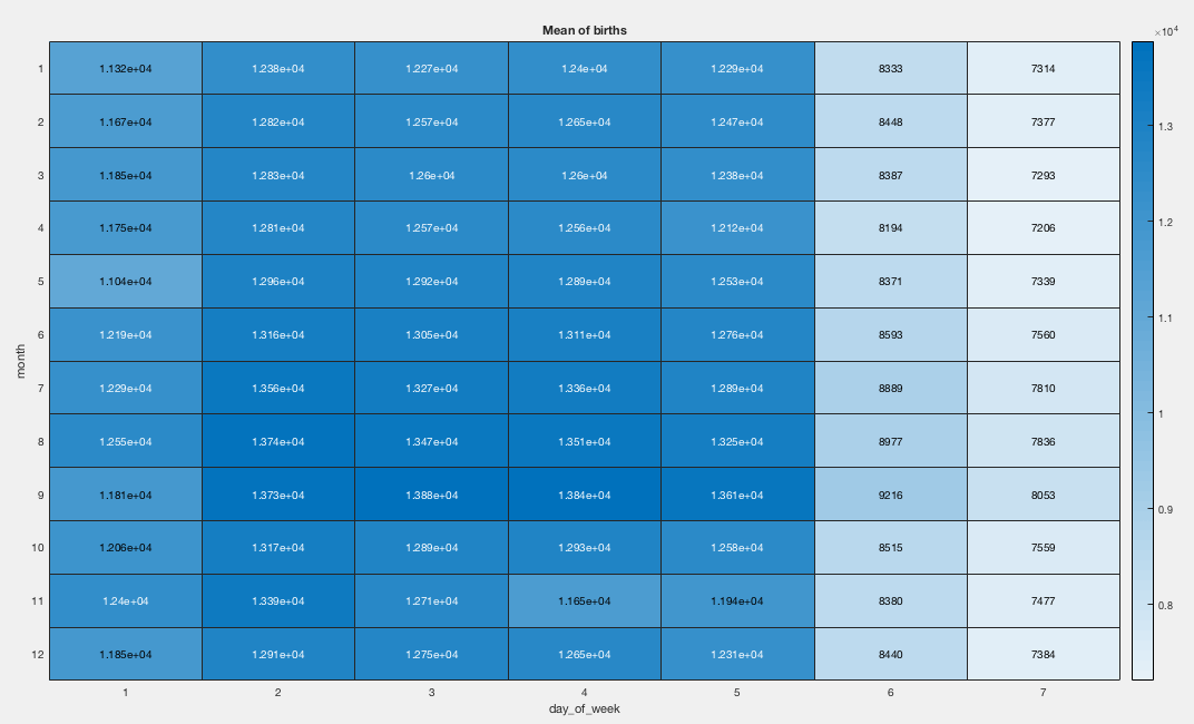 MATLAB数据可视化[2]：heatmap - 知乎