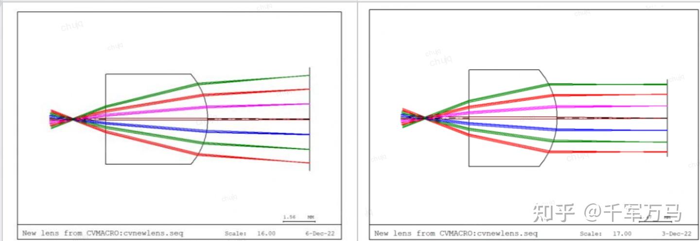 LiDAR光学系统概述（EEL+MEMS） - 知乎