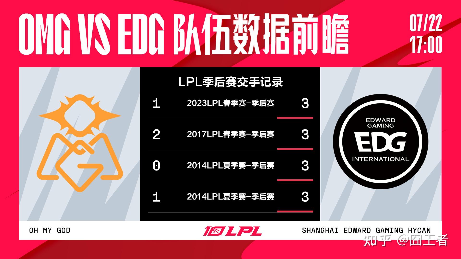 EDG鏖战五局击败OMG，保底冒泡赛！调侃：庆功宴不能忘记小奶油 - 知乎