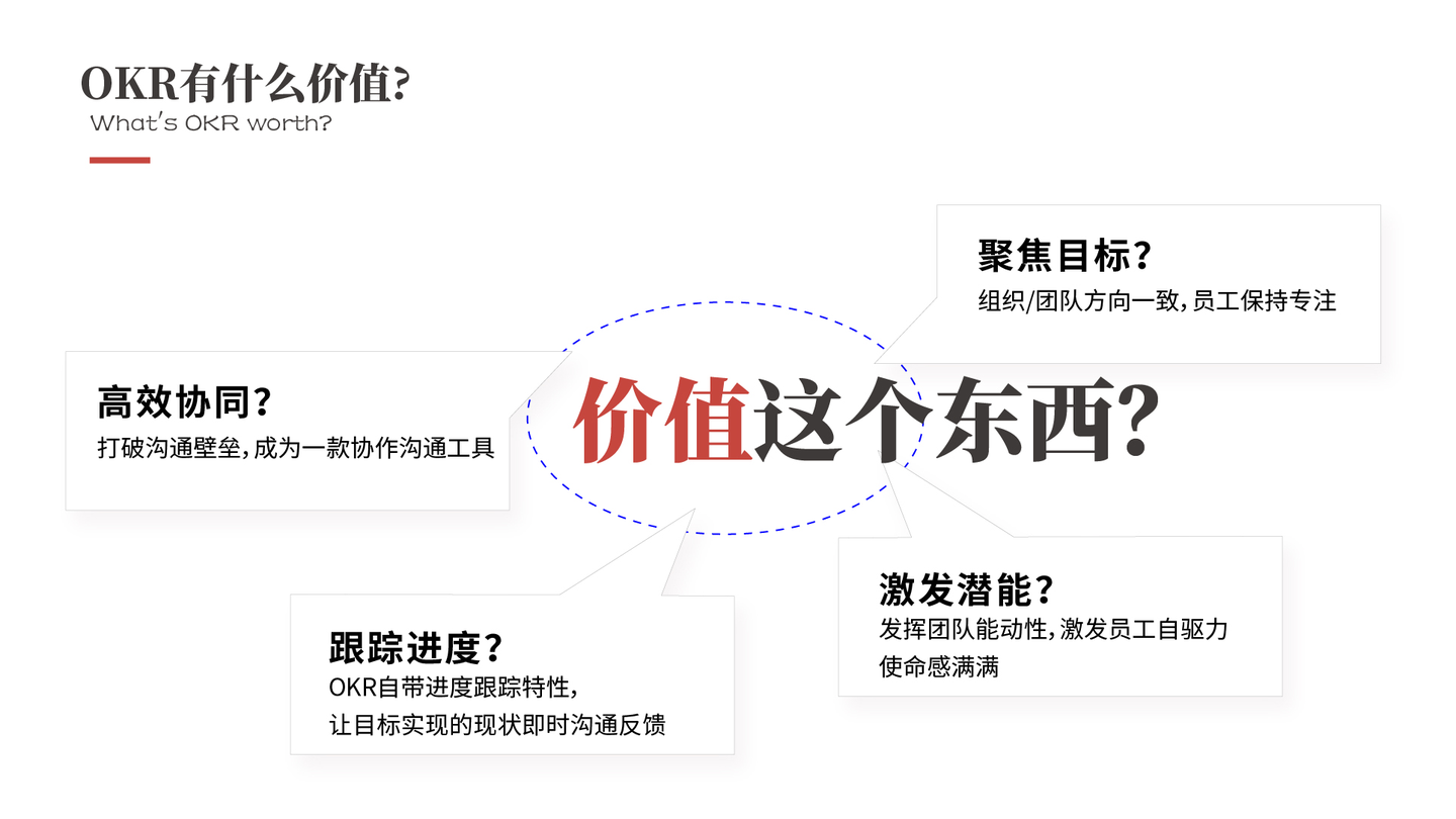 30分钟全面掌握OKR实施与执行【附七大部门198个岗位OKR系统与案例】 - 知乎