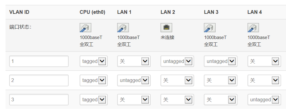 基于openwrt的MWAN3实现多运营商负载均衡的一种方法 - 知乎