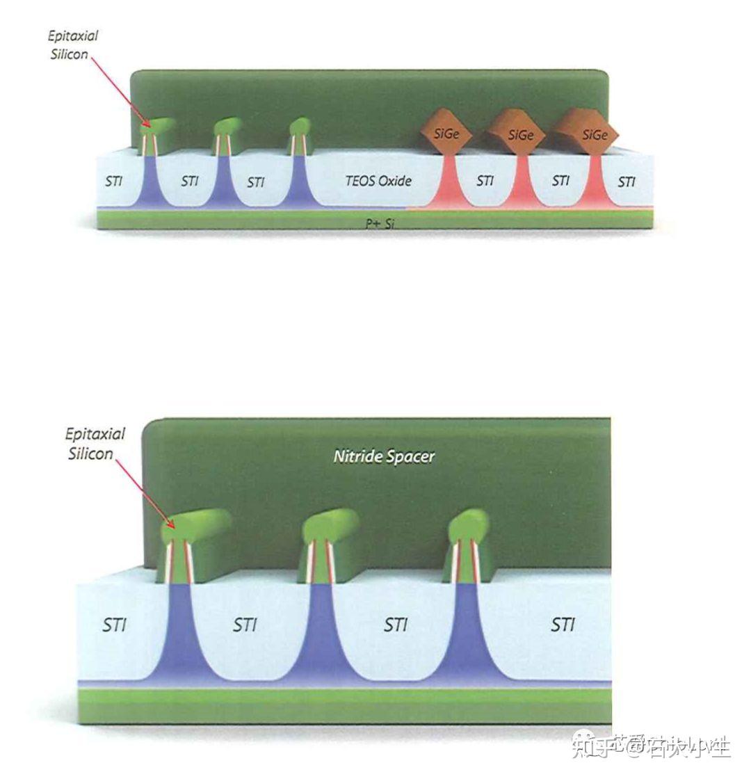 半导体22nm制程Process Flow是什么？ - 知乎
