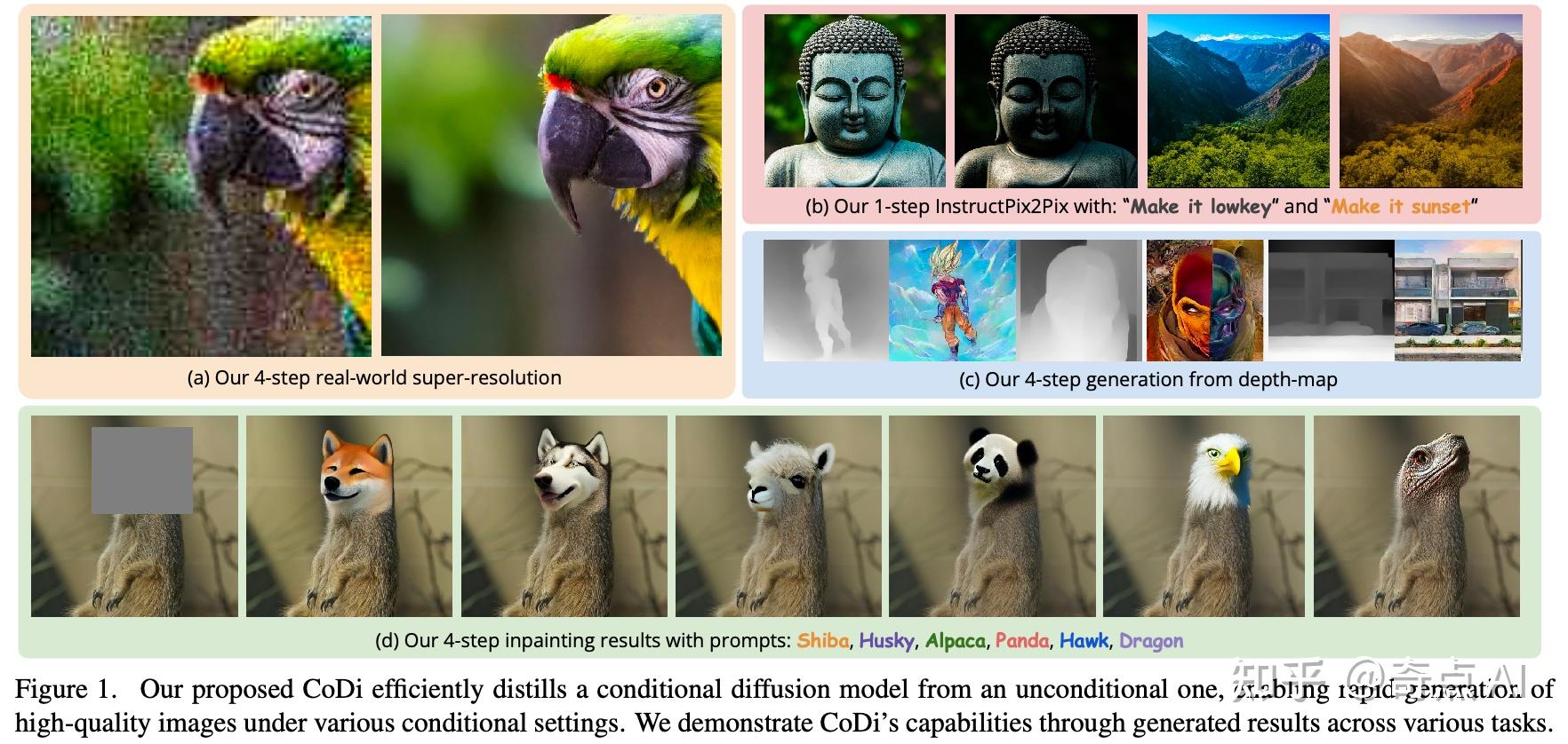 CVPR 2024 | CoDi：为更高质量和更快的图像生成提供条件扩散蒸馏 - 知乎